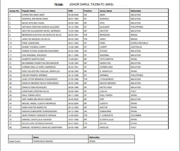 ACLE: 5 Pemain JDT Terlepas Aksi Menentang Buriram United