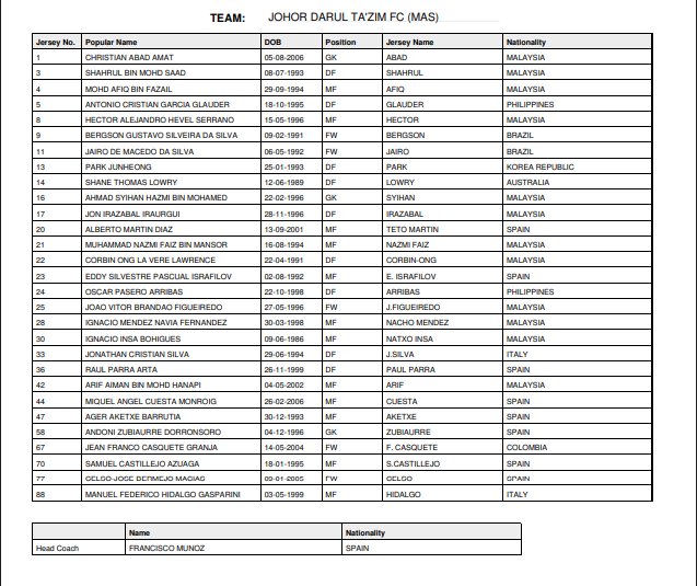 ACLE: 5 Pemain JDT Terlepas Aksi Menentang Buriram United